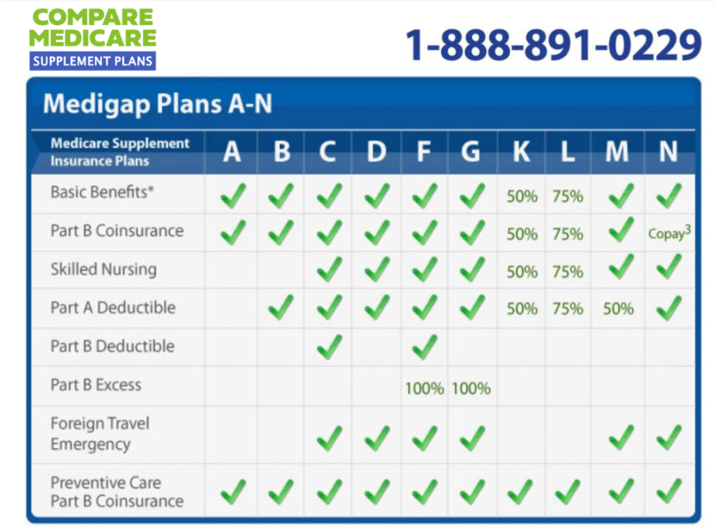 Medicare Advantage Plans Texas 2025 Rory MacFarland S 