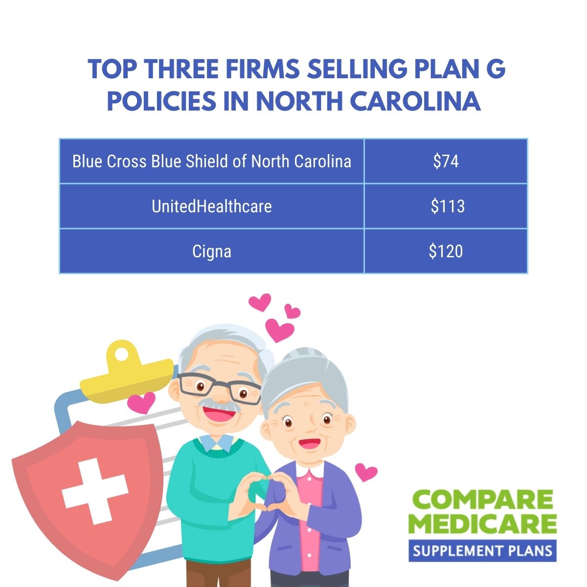 Medicare Supplement Plans North Carolina - The Best Plans