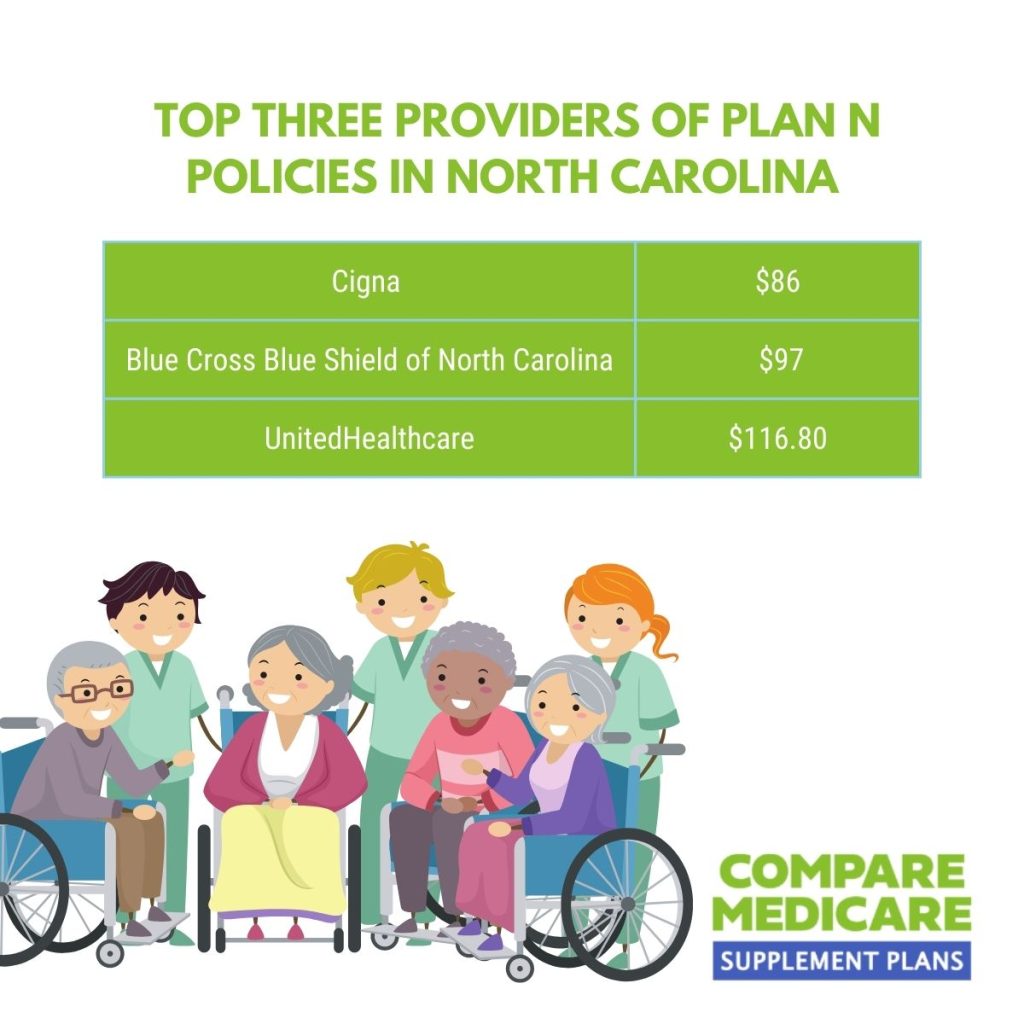 Medicare Supplement Plans North Carolina - The Best Plans